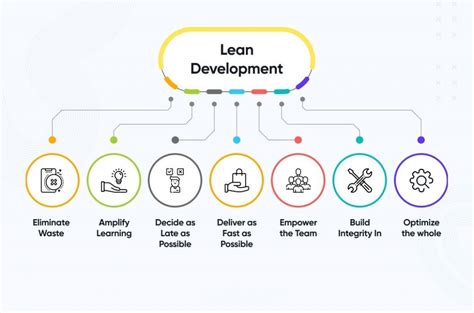 Top Software Development Methodologies Pros Cons শরষ ৭ সফটওযযর ডভলপমনট পদধতর