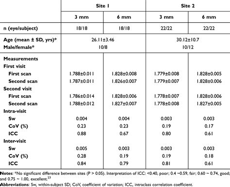 Repeatability Of Macular Capillary Perfusion Density Opth