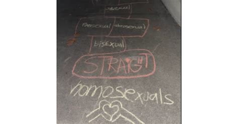 Slope Day Gender Identities Ssris Autofellatio Blow Agreements