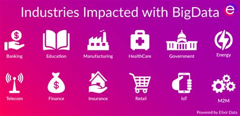 Why We Need Modern Big Data Integration Platform