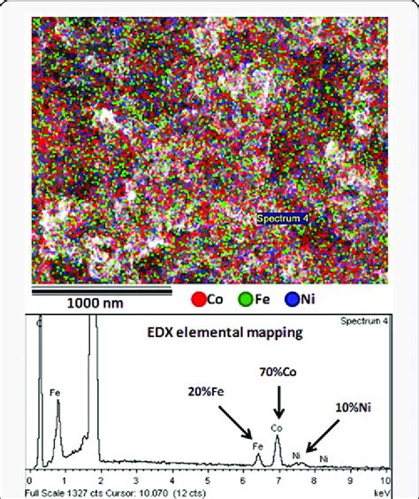 Sem Imaging By Edx Mapping Showing The Elemental Analysis Of A