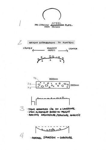 Junya Ishigami Magic Table Junya Ishigami Magic Table Structural