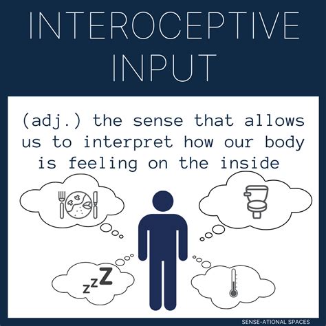 Interoception Communication And Behavior
