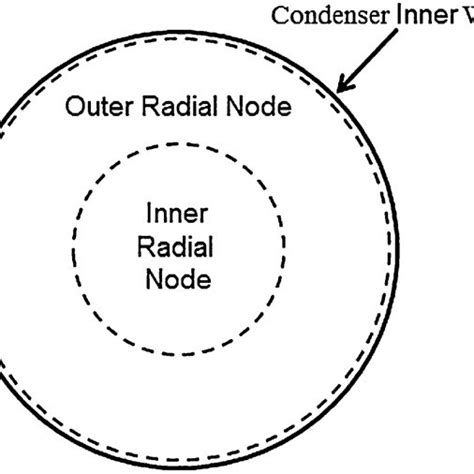 Top View Of Vessel Component With 2 Radial Ring Nodes And 1 Azimuthal