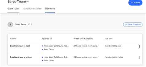 Workflows Bug Community