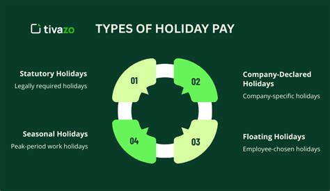 Holiday Pay 5 Powerful Benefits You Need