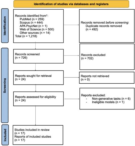 论文评述 Applying And Evaluating Large Language Models In Mental Health