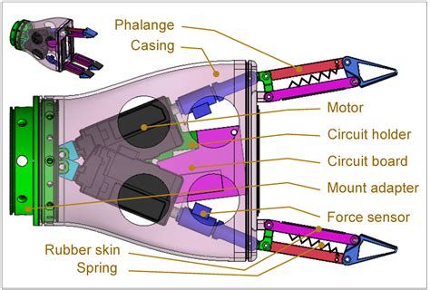 Development Of A Three Finger Adaptive Robotic Gripper To Assist