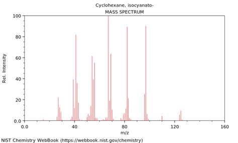 Cyclohexane Isocyanato