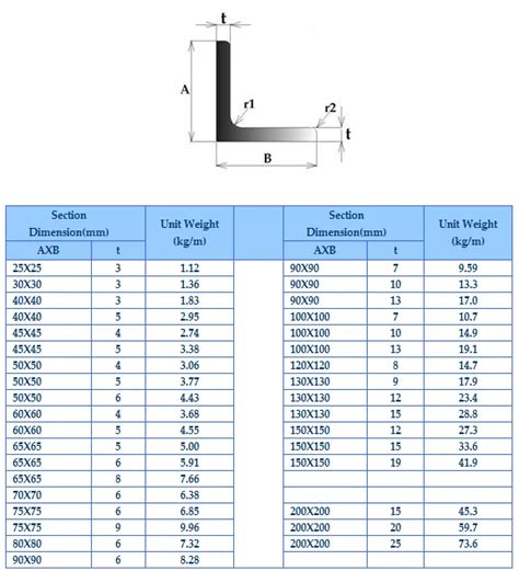 Quality Upn 100 S235jr Equal Steel Angles Hot Rolled Steel Angle Bar
