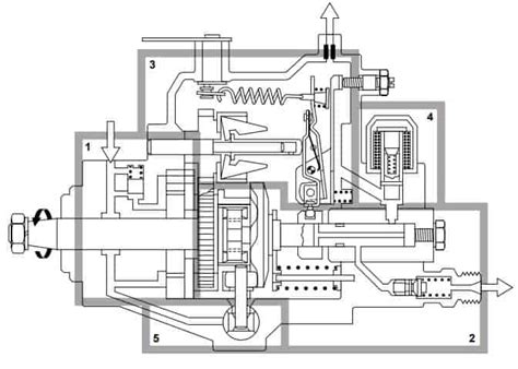 Fuel Injection Pump Diagram Parts Working Types [pdf]