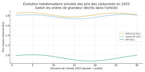 Prix Du Carburant 2026 Le Guide Complet Pour Tout Savoir