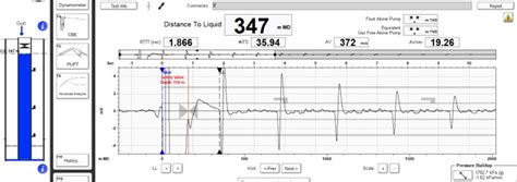 𝗪𝗲𝗹𝗹 𝗧𝗿𝗼𝘂𝗯𝗹𝗲𝘀𝗵𝗼𝗼𝘁𝗶𝗻𝗴 𝘃𝗶𝗮 𝗘𝗰𝗵𝗼𝗺𝗲𝘁𝗲𝗿 𝗪𝗲𝗹𝗹𝟬𝟯 Well Completed As Dual