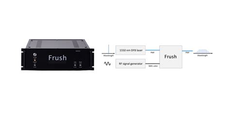 Sevensix Launches Optical Frequency Comb Generator “frush” In The U S Market