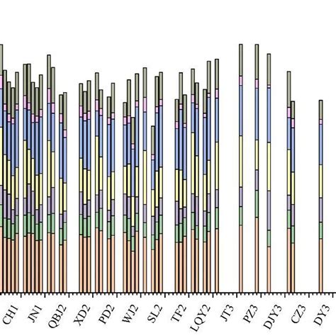 The Spatiotemporal Variations Of The Fractions Of Main Chemical Species