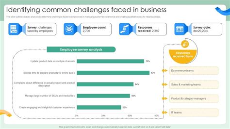 Business Performance Enhancement Identifying Common Challenges Faced