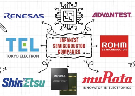 Japanese Electronics Company Logos