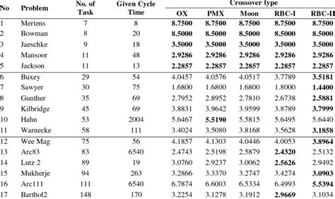 Optimization Results Download Table