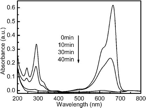 Time Dependent Optical Absorbance Spectra Of The Mb Solution With The
