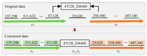 Granularity Optimization Of Travel Trajectory Based On Node2vec A Case