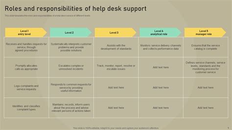 Customer Experience Optimization Roles And Responsibilities Of Help Desk Support Guidelines Pdf