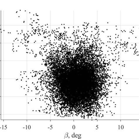 Crossplot Of And Modeling Data Download Scientific Diagram