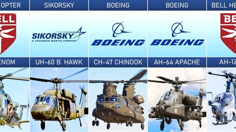 List Of United States Military Helicopters Youtube