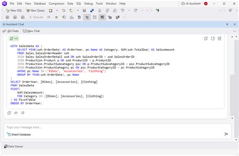 Tips And Tricks To Improve Query Performance