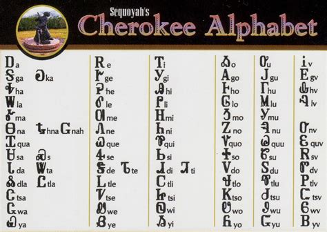 Cherokee Written Language New Leaves The Cherokee Syllabary In The