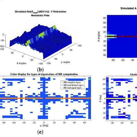 Colormap Displaying Positions Of Real And Complex Rr Eigenvalues