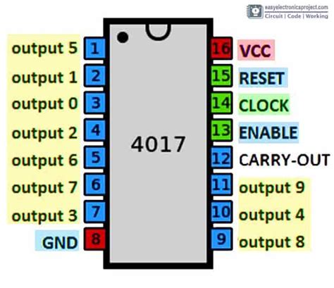 How To Build An Ic 4017 Circuit Diagram For Beginners A Step By Step Guide
