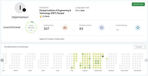 Intjar Mansuri On Linkedin Geekstreak2024 Deutschebank