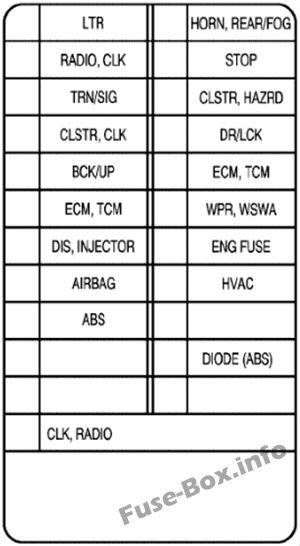 Instrument Panel Fuse Box Diagram Chevrolet Aveo 2005 2006