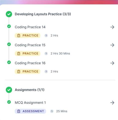 Sagar Kokkula On Linkedin Day6 30daysofcodechallenge Ccbp Nxtwave