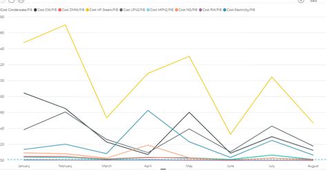 Solved How To Make Calculated Columns Column Headers As