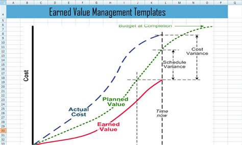 Earned Value Management Template Excel Excelonist