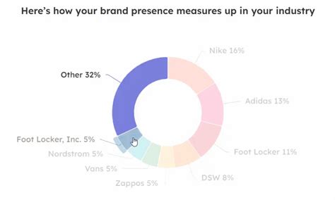 Hubspots New Ai Search Grader Tool
