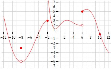 Solved I Am Currently Studying Continuity Discontinuity Chegg Com