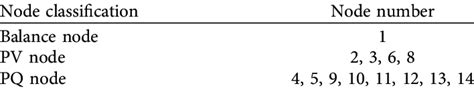 Power System Node Classiication Download Scientific Diagram