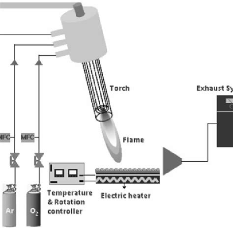 A Typical Example Of Prism Coupling Profile Of The Sample B Download Scientific Diagram