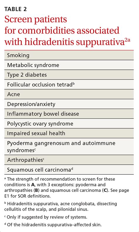 A Practical Guide To Hidradenitis Suppurativa Mdedge