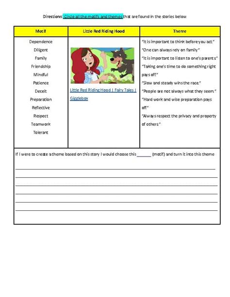 Motif And Theme Analysis Worksheet Bundle Fairy Tales And Fables By Addison