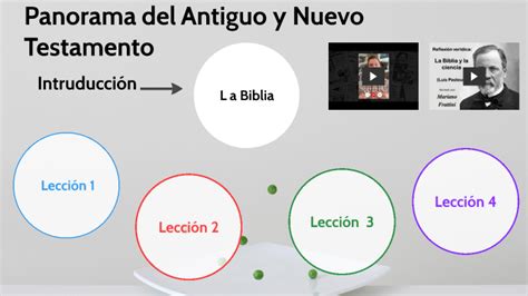 Panorama Del Antiguo Y Nuevo Testamento By Daniel Duarte On Prezi