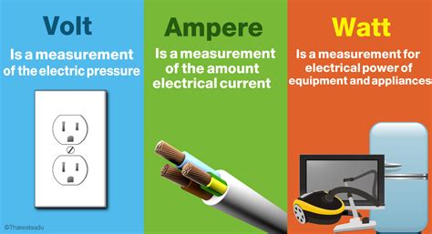 Difference Between Watt And Volt Nhmrj