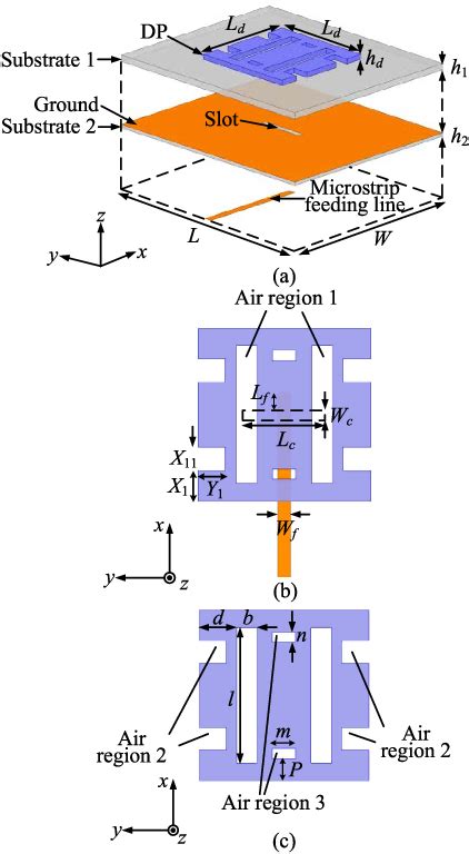 Figure 1 From Wideband Dielectric Patch Antenna With Stable Radiation