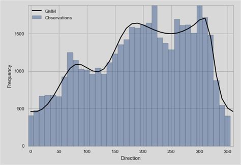 Python Set Axis Tight Only To X Or Y Axis Stack Overflow