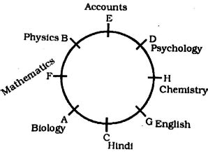 Directions Study The Following Information Carefully To Answer The Question Given Below Eight