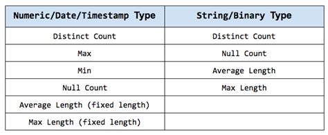 cost based optimizer in apache spark 2 2 databricks blog