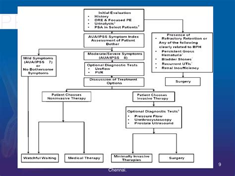 Prostate Bph Evaluation And Management Ppt