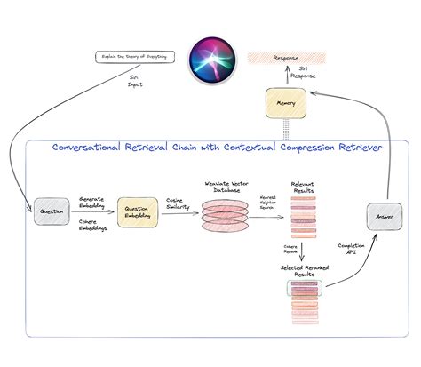 Misbah Syed On Twitter Connecting Siri To Langchainai App In 3